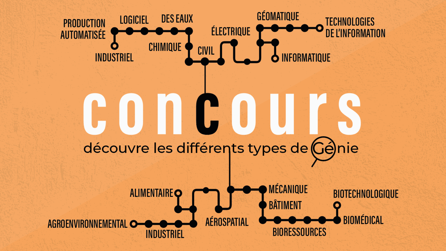 Concours - Il y a une place pour toi... en ingénierie!